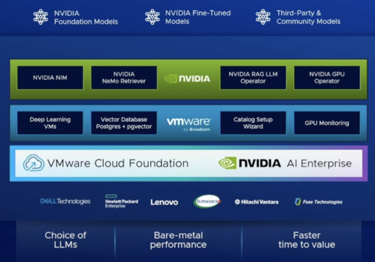 The Ultimate Introduction to VMware Private AI Foundation with NVIDIA ...